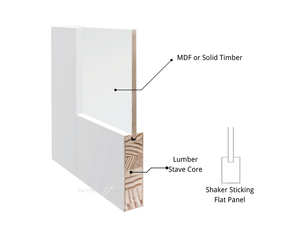 Hompye Doors - 5 Panel Shaker Door - Shaker W120S - HOMPYE DOORS